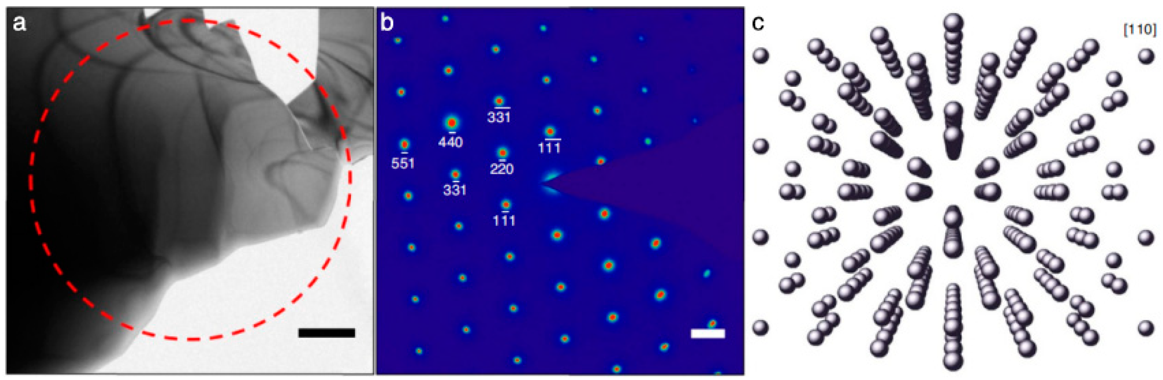 Recent Developments in Transmission Electron Microscopy for ...