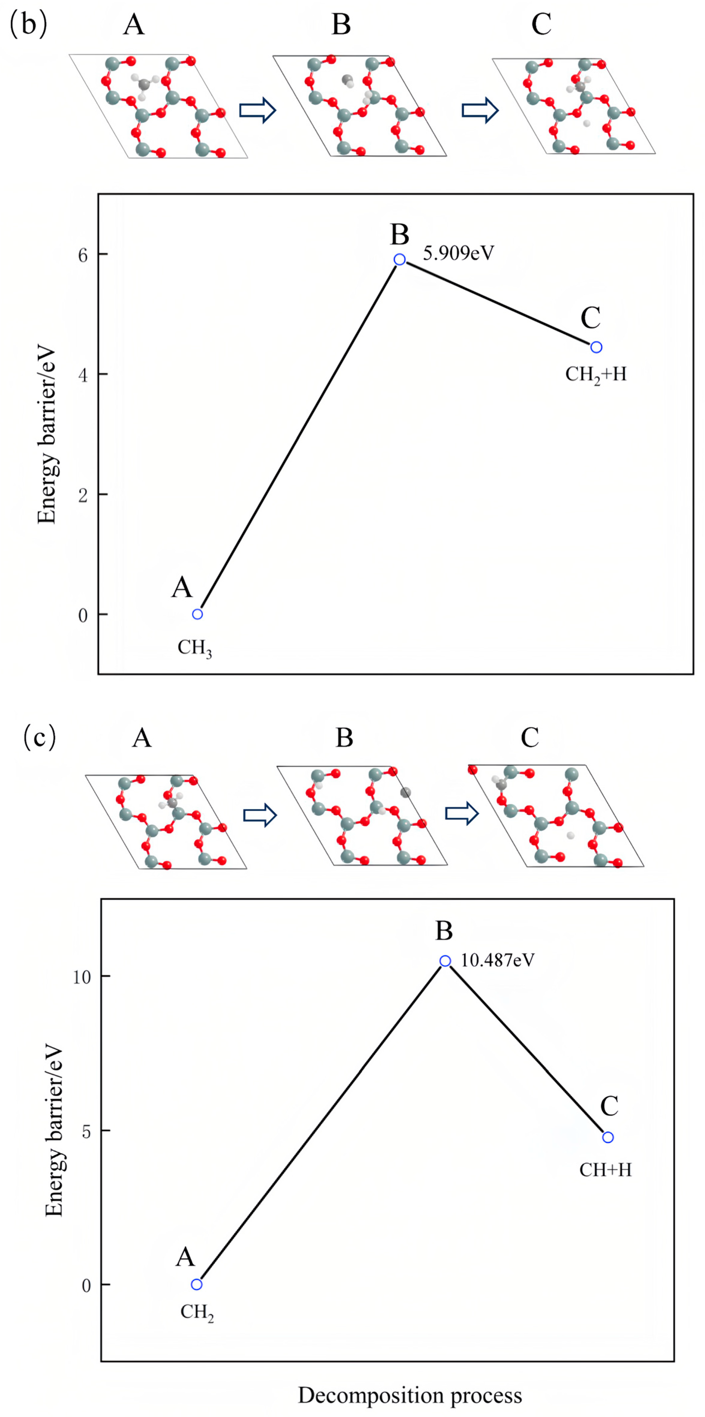 Adsorption and Decomposition Mechanisms of Vapor Growth Carbon Fiber on ...