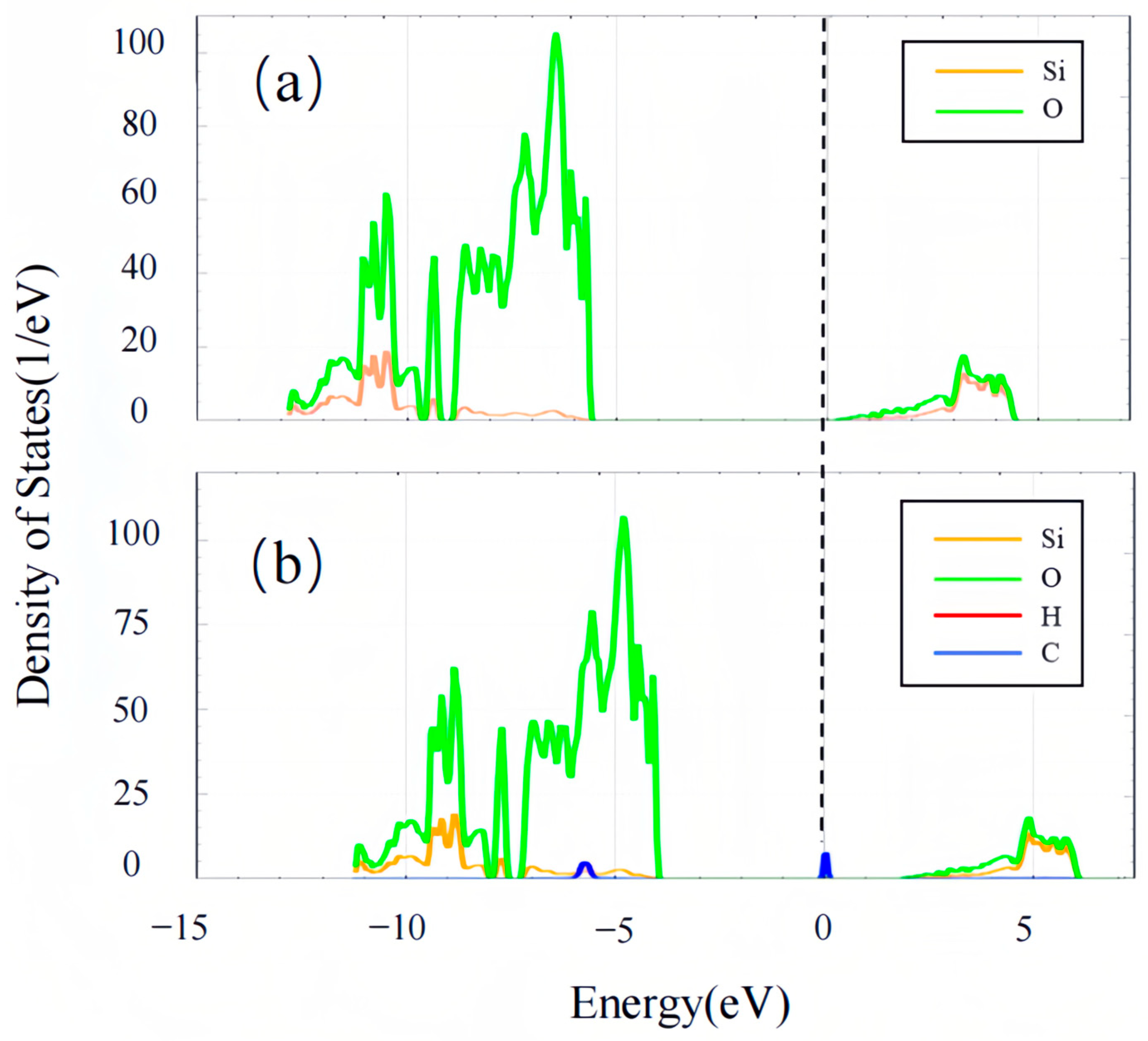 Adsorption and Decomposition Mechanisms of Vapor Growth Carbon Fiber on ...