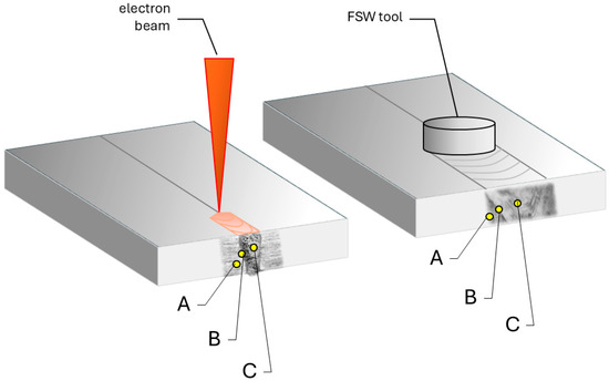 Analysis of the Structure and Properties of Welded Joints Made from ...