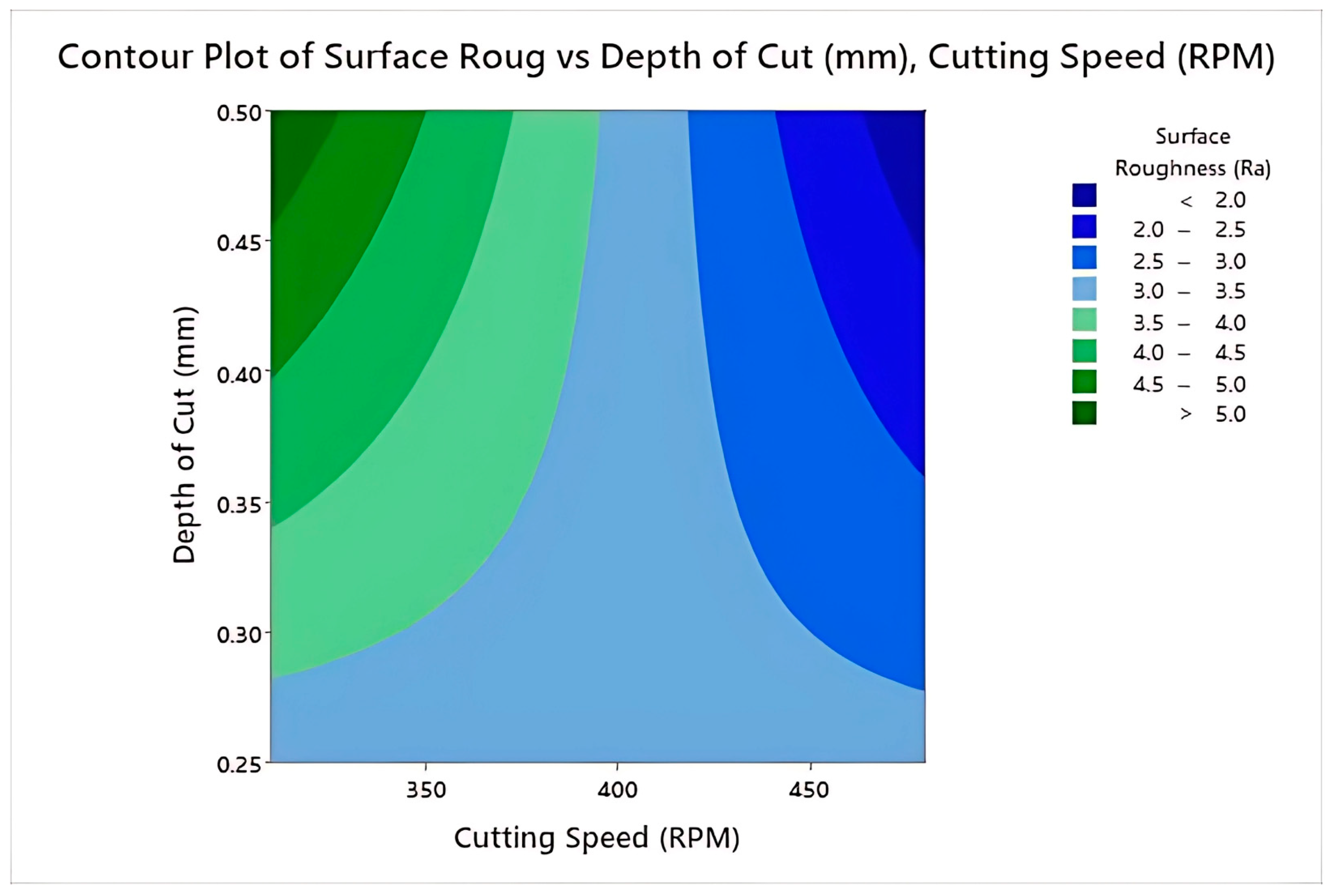 Impact of Machining Parameters on Wire Arc Additively Manufactured Mild ...