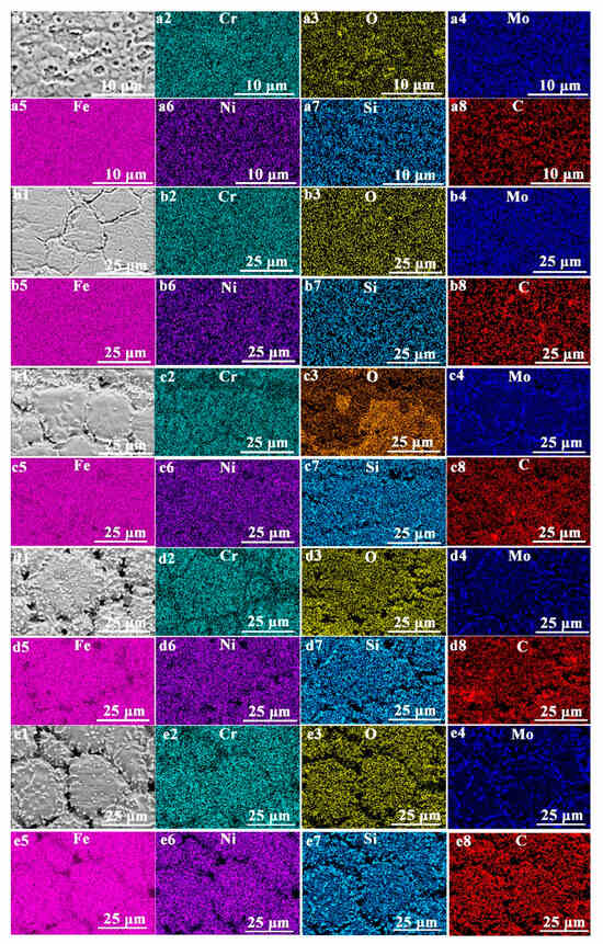 Corrosion Mechanism and Properties of 316L Stainless Steel in NaCl-KCl ...