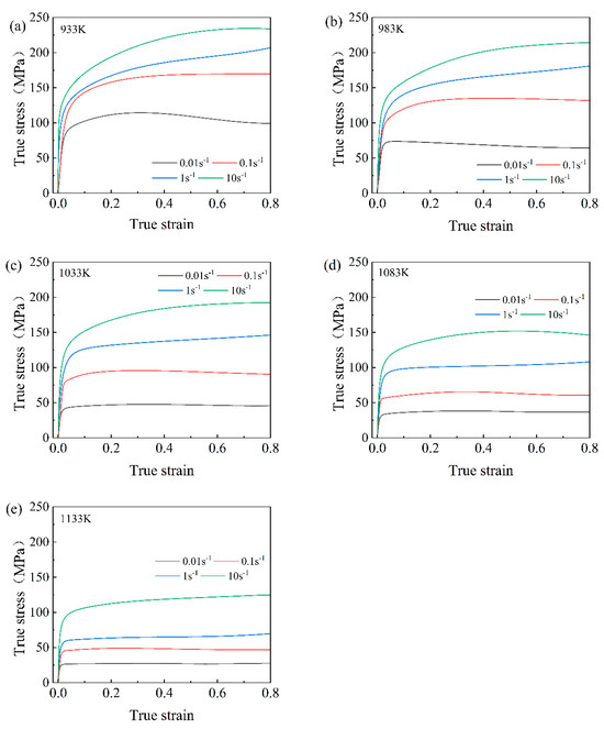 Constitutive Equation and Heat Distortion Behavior of TA4 Titanium Alloy