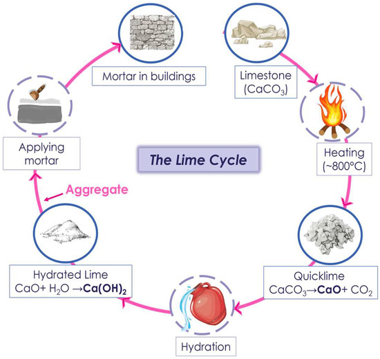 Discrimination of Thermoluminescent Signals from Natural Quartz and ...