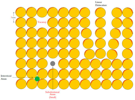 Geometrical Similarities Between Metallic Real and Computationally ...