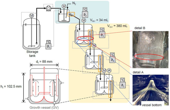 Energy and Resource Efficient Continuous Cooling Crystallization with ...