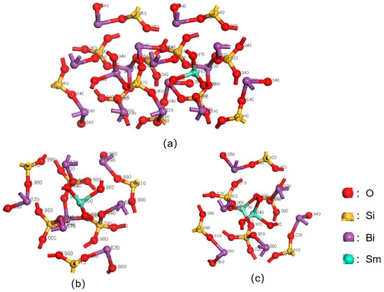 Sm3+-Doped Bismuth(III) Oxosilicate (Bi4Si3O12:Sm3+): A Study of ...