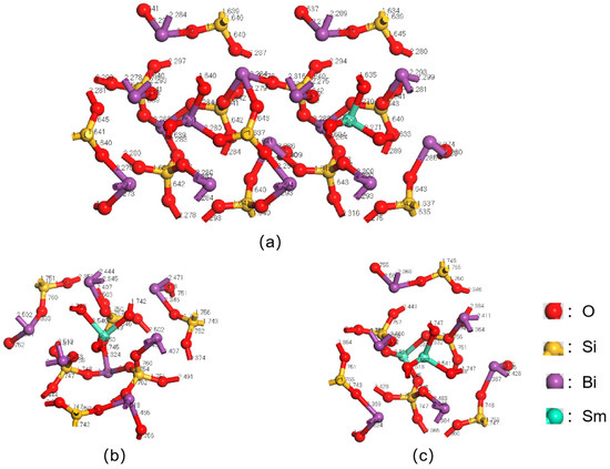Sm3+-Doped Bismuth(III) Oxosilicate (Bi4Si3O12:Sm3+): A Study of ...