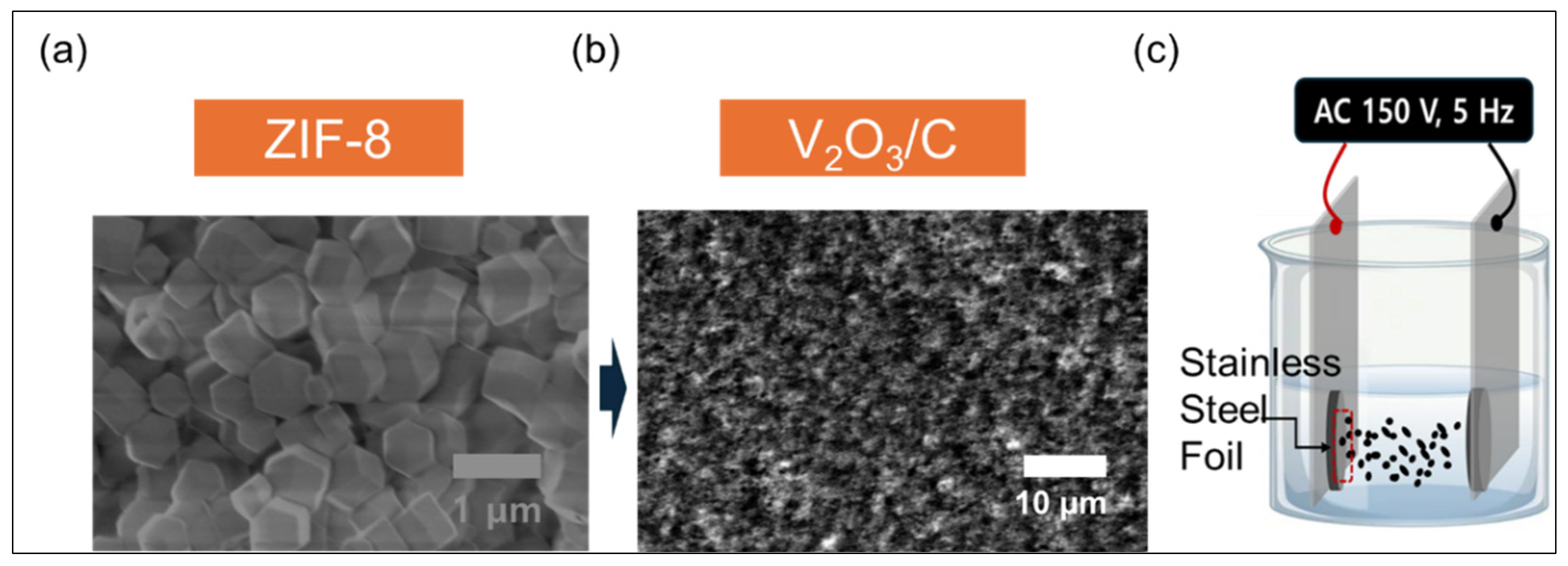 Electrochemical and Photoresponsive Behavior of MOF-Derived V2O3/C Cathodes for Zinc-Ion ...