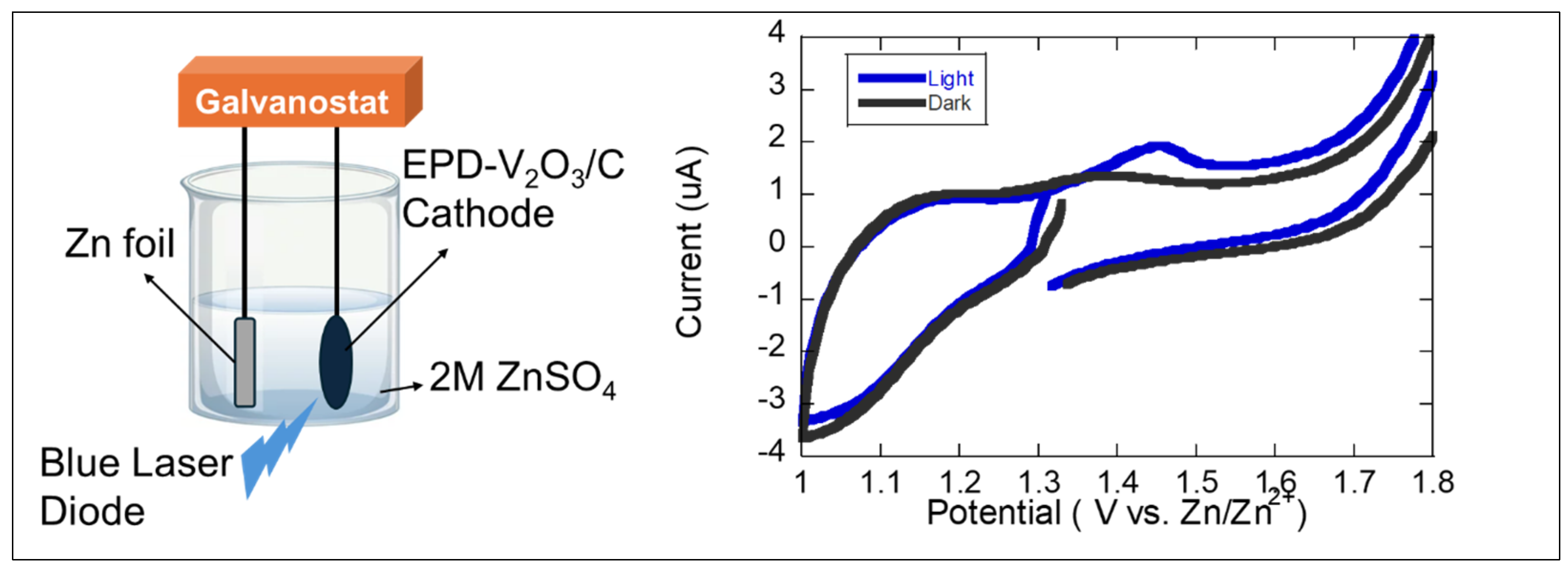 Electrochemical and Photoresponsive Behavior of MOF-Derived V2O3/C ...