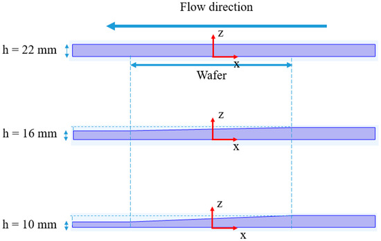 Numerical Simulation of the Effect of APCVD Reactor Tilted Ceiling ...