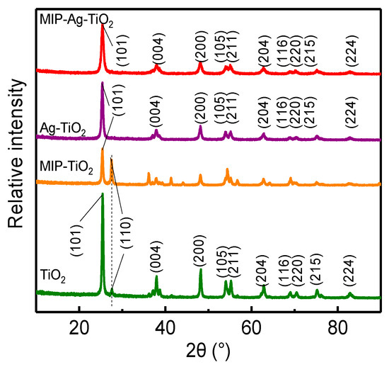 Innovative Dual-Functional Photocatalyst Design for Precision Water ...
