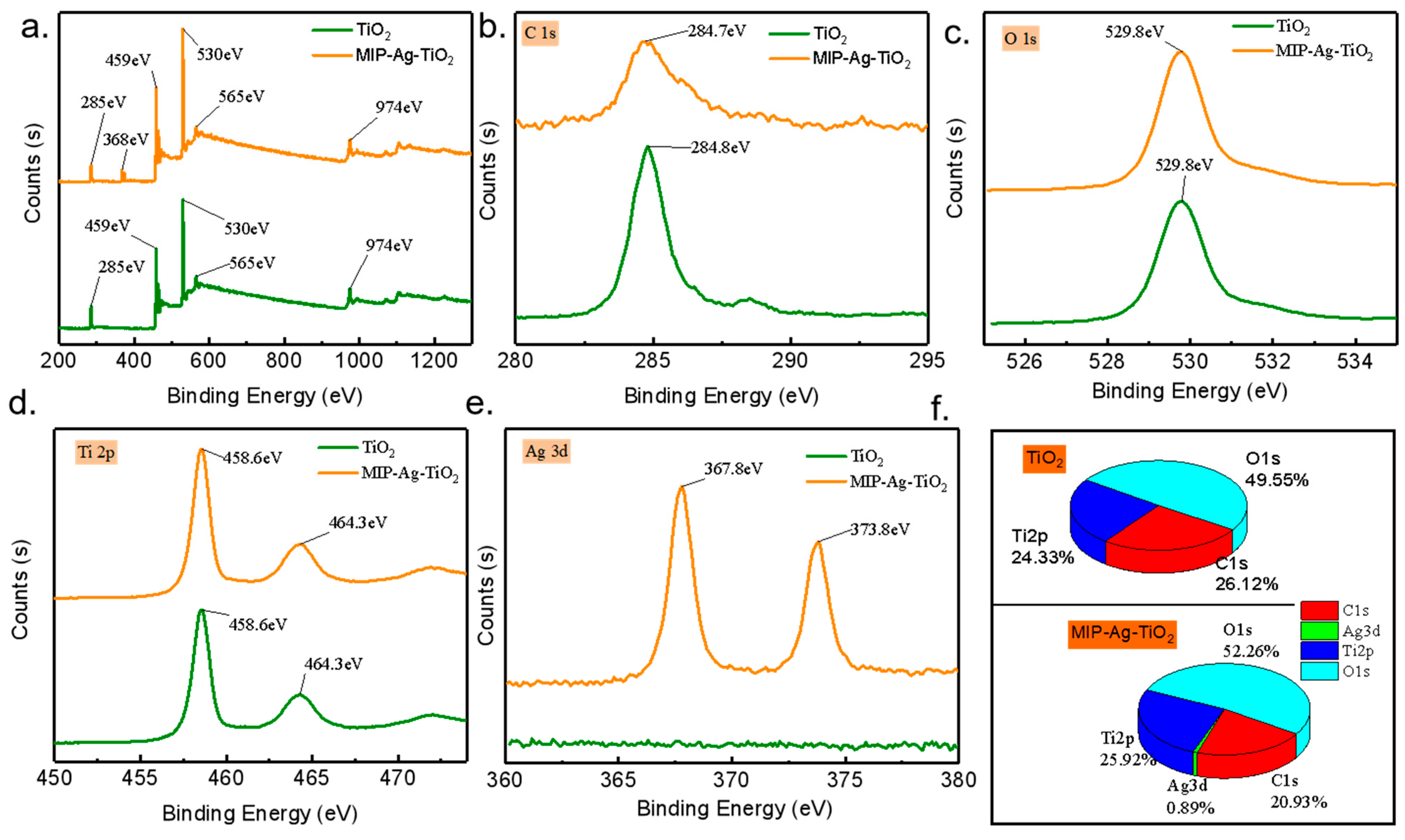 Innovative Dual-Functional Photocatalyst Design for Precision Water ...