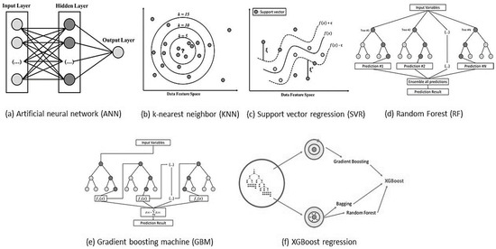 Supervised Machine Learning Models for Predicting SS304H Welding ...