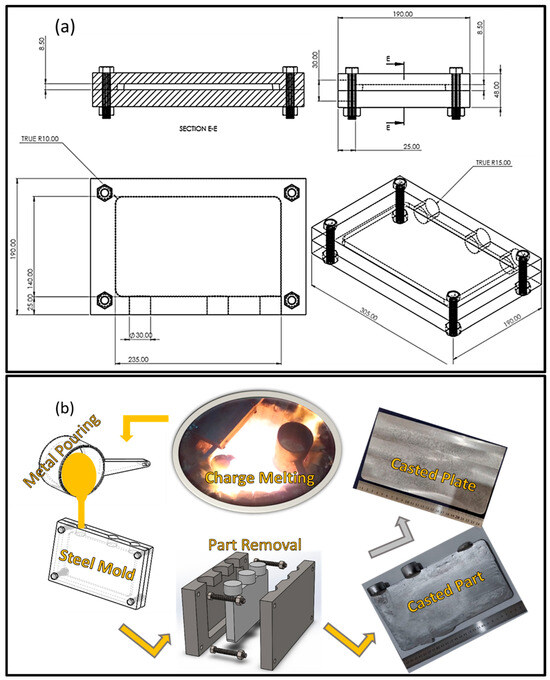 The Role of Friction Stir Processing Travel Speed on the Microstructure ...