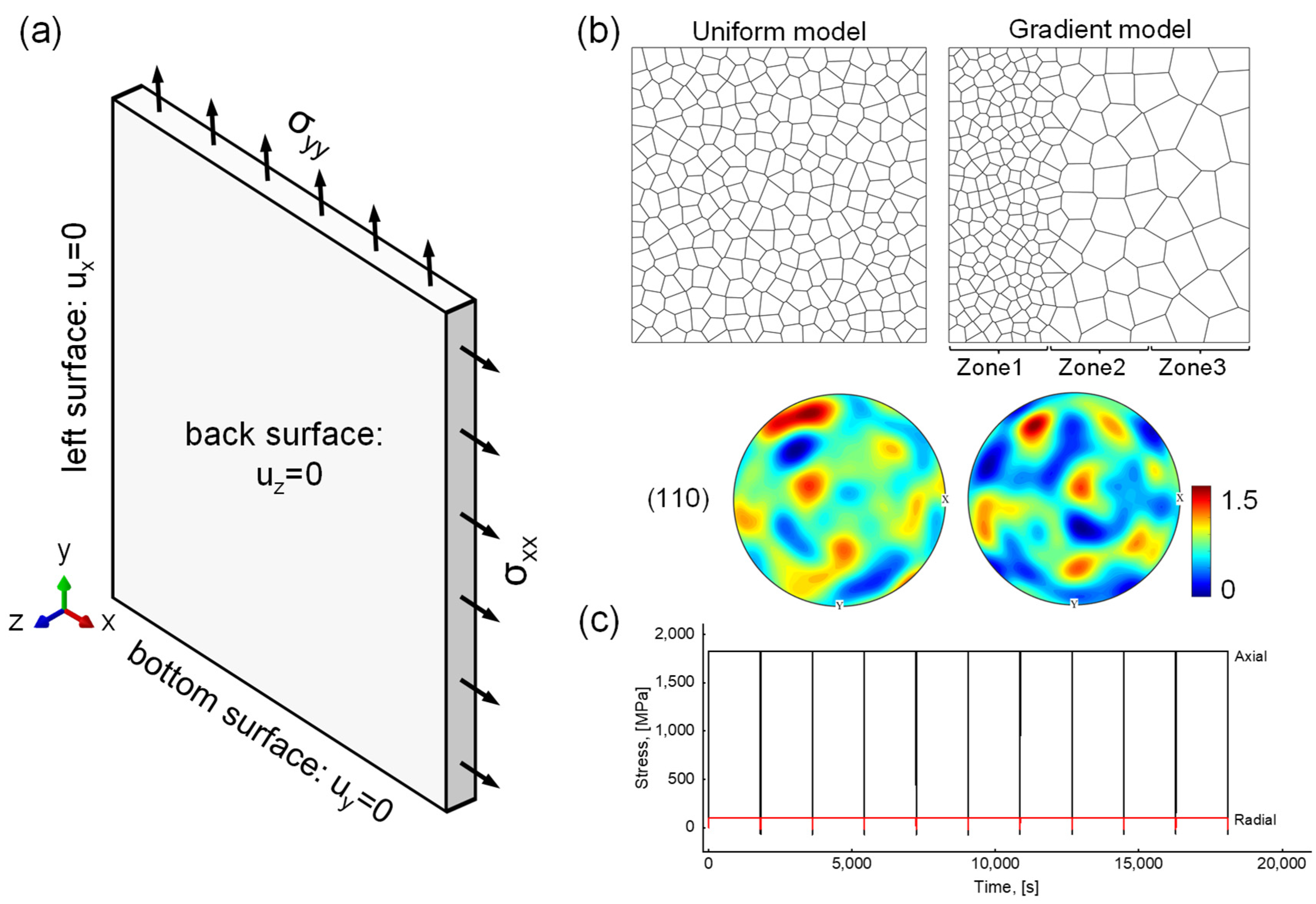 Analysis of Fatigue Performance of Metallic Components with Gradient ...