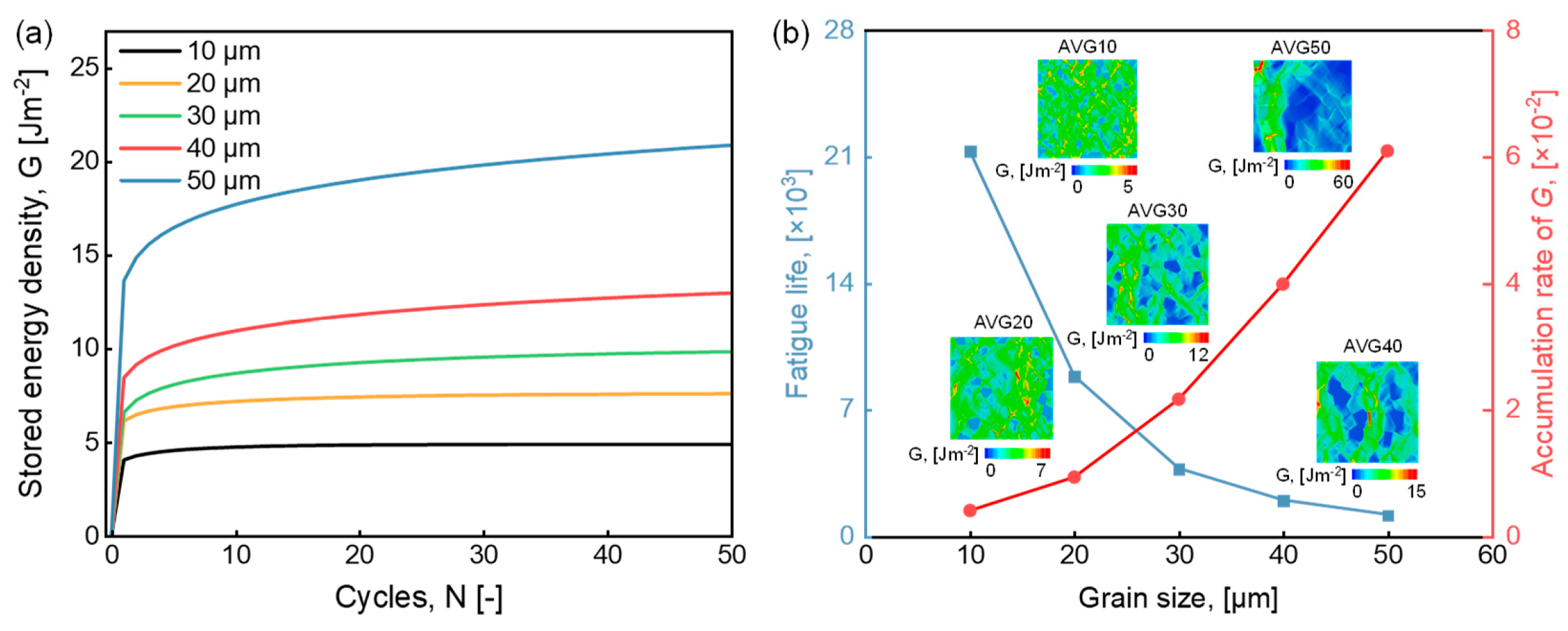 Analysis of Fatigue Performance of Metallic Components with Gradient ...