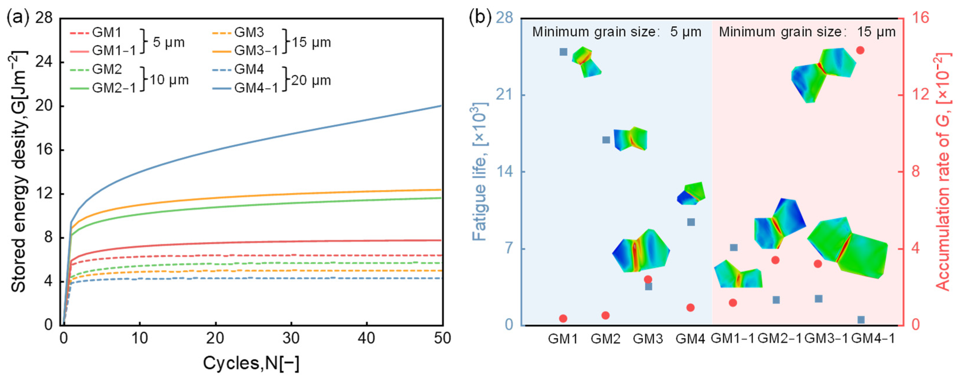 Analysis of Fatigue Performance of Metallic Components with Gradient ...