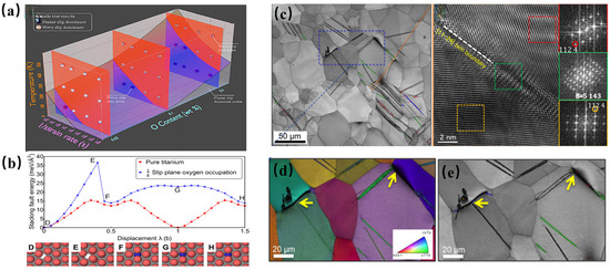 Effect of Interstitial Oxygen on the Microstructure and Mechanical ...
