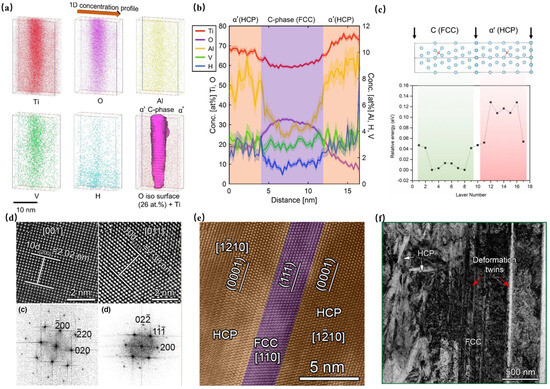 Effect of Interstitial Oxygen on the Microstructure and Mechanical ...