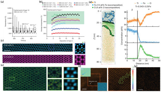 Effect of Interstitial Oxygen on the Microstructure and Mechanical ...
