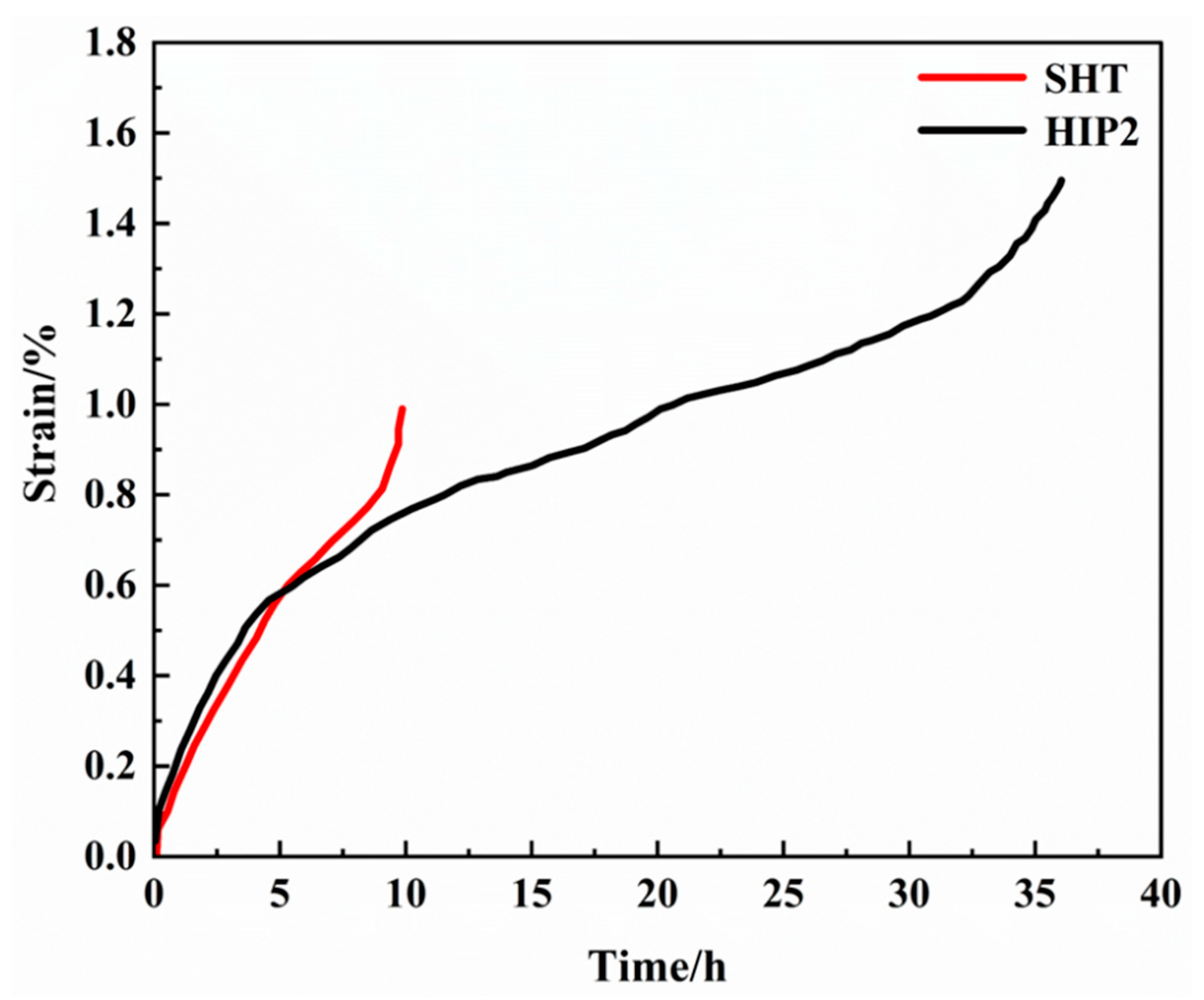 Effect of Hot Isostatic Pressing on Mechanical Properties of K417G Nickel-Based Superalloy