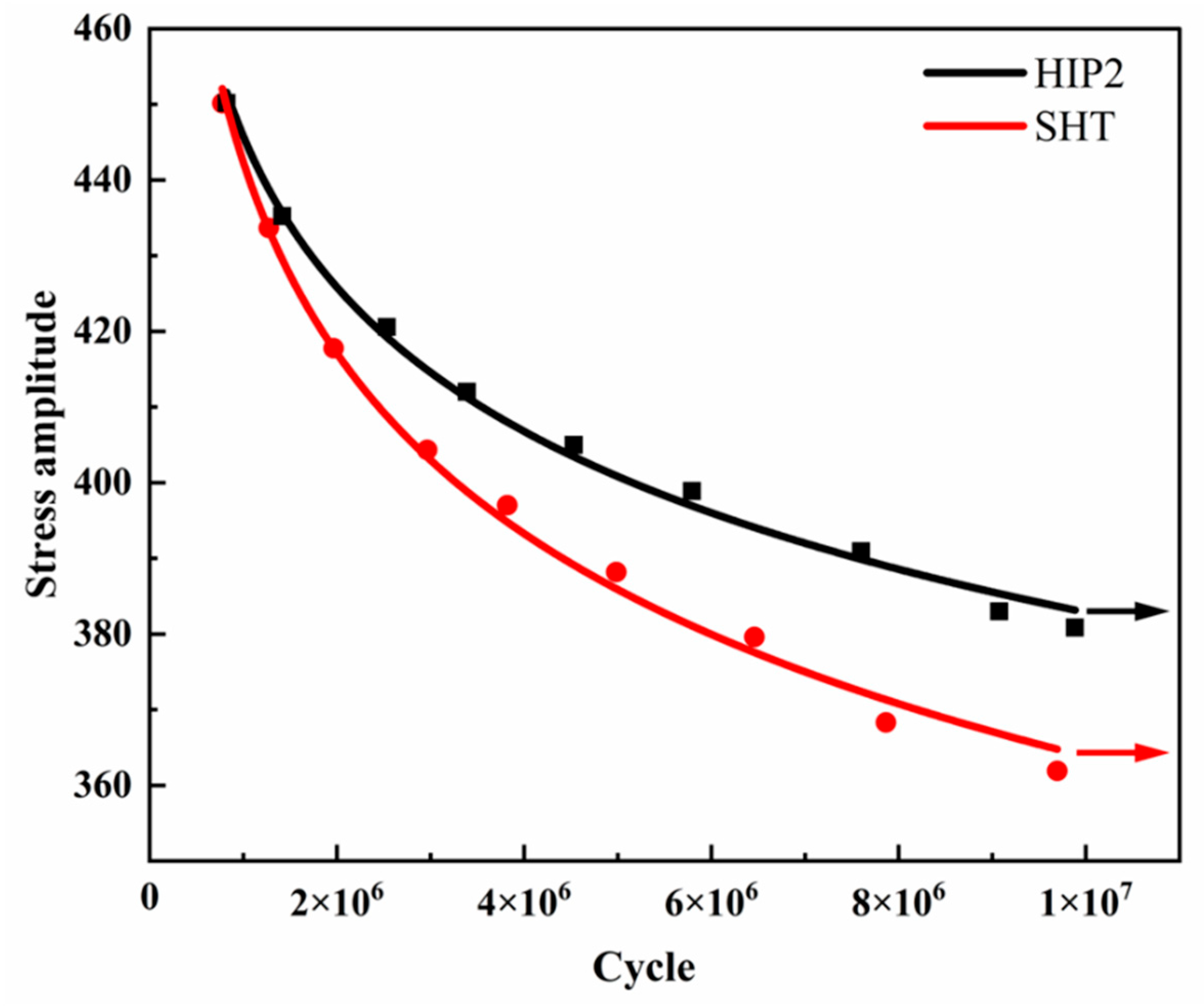 Effect of Hot Isostatic Pressing on Mechanical Properties of K417G Nickel-Based Superalloy