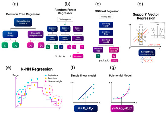 Machine Learning-Based Recommender System for Pulsed Laser Ablation in ...