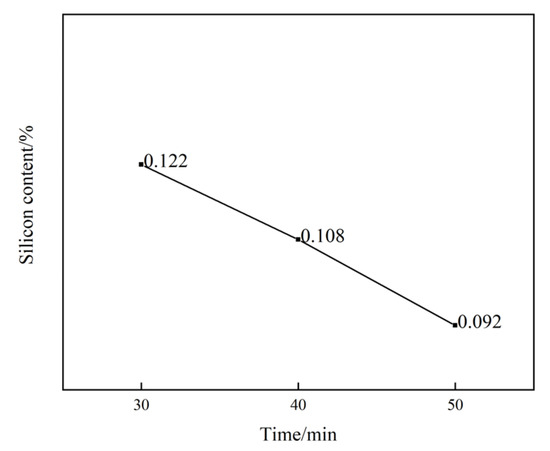 Research on the Efficient Desilication Process of Low-Grade Bauxite in ...