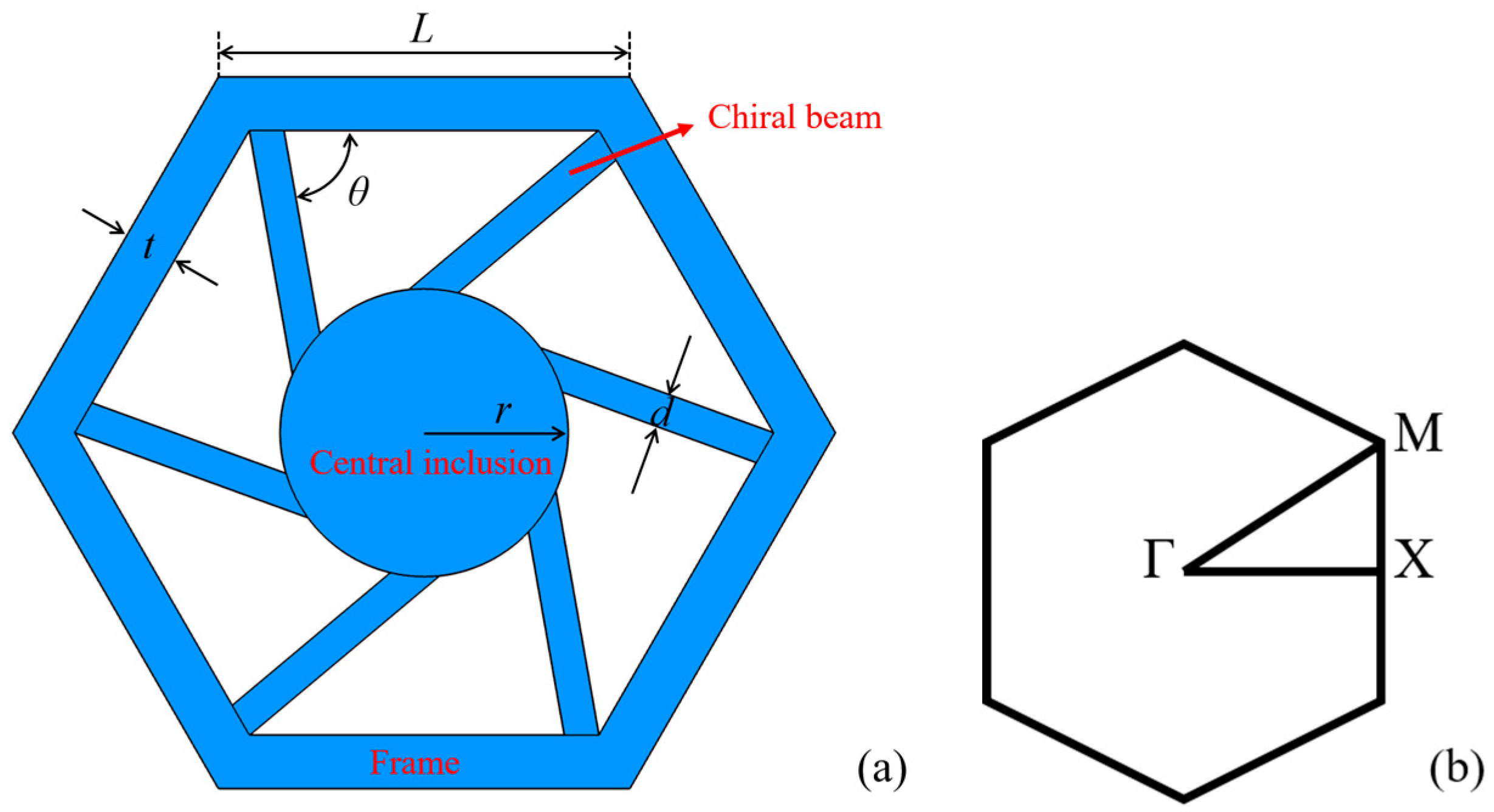 A Single-Phase Aluminum-Based Chiral Metamaterial with Simultaneous Negative Mass Density and ...