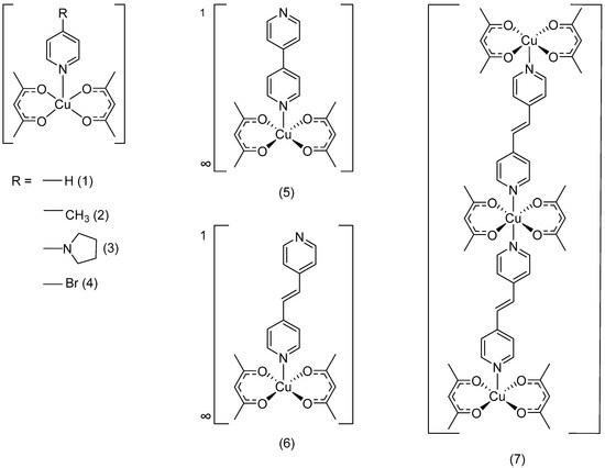 Gone with the Wind—Adducts of Volatile Pyridine Derivatives and Copper ...