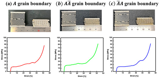 Mechanical Properties of Bicrystal-Inspired Lattice Structures ...