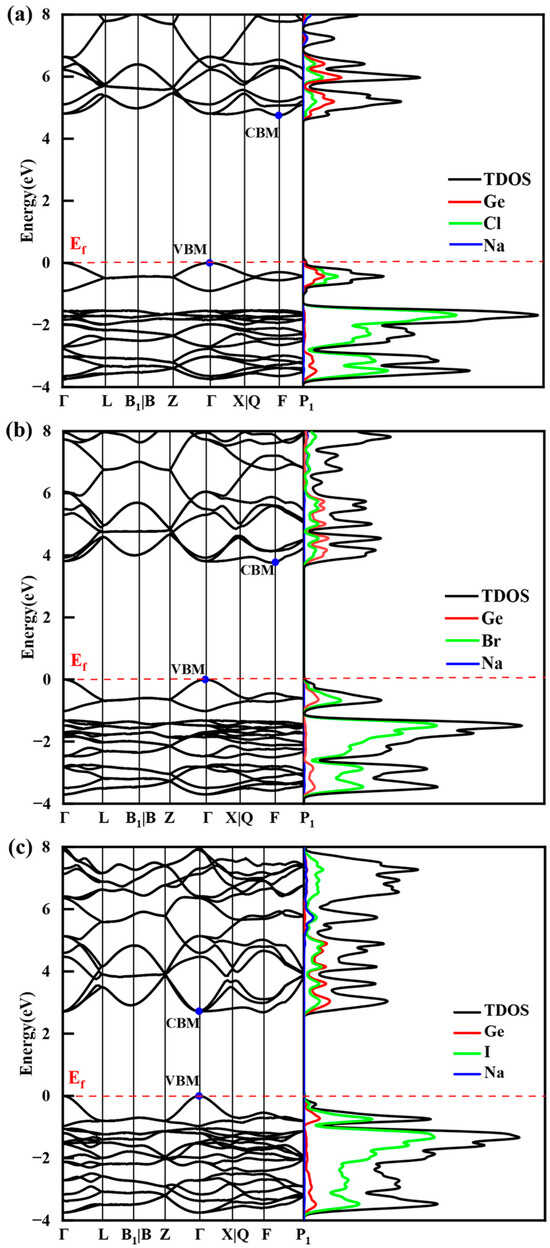 First-Principles Investigation of the Structural Stability and Physical ...