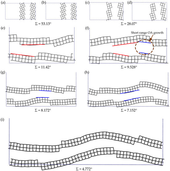 Oriented-Attachment-Driven Heteroepitaxial Growth During Early ...