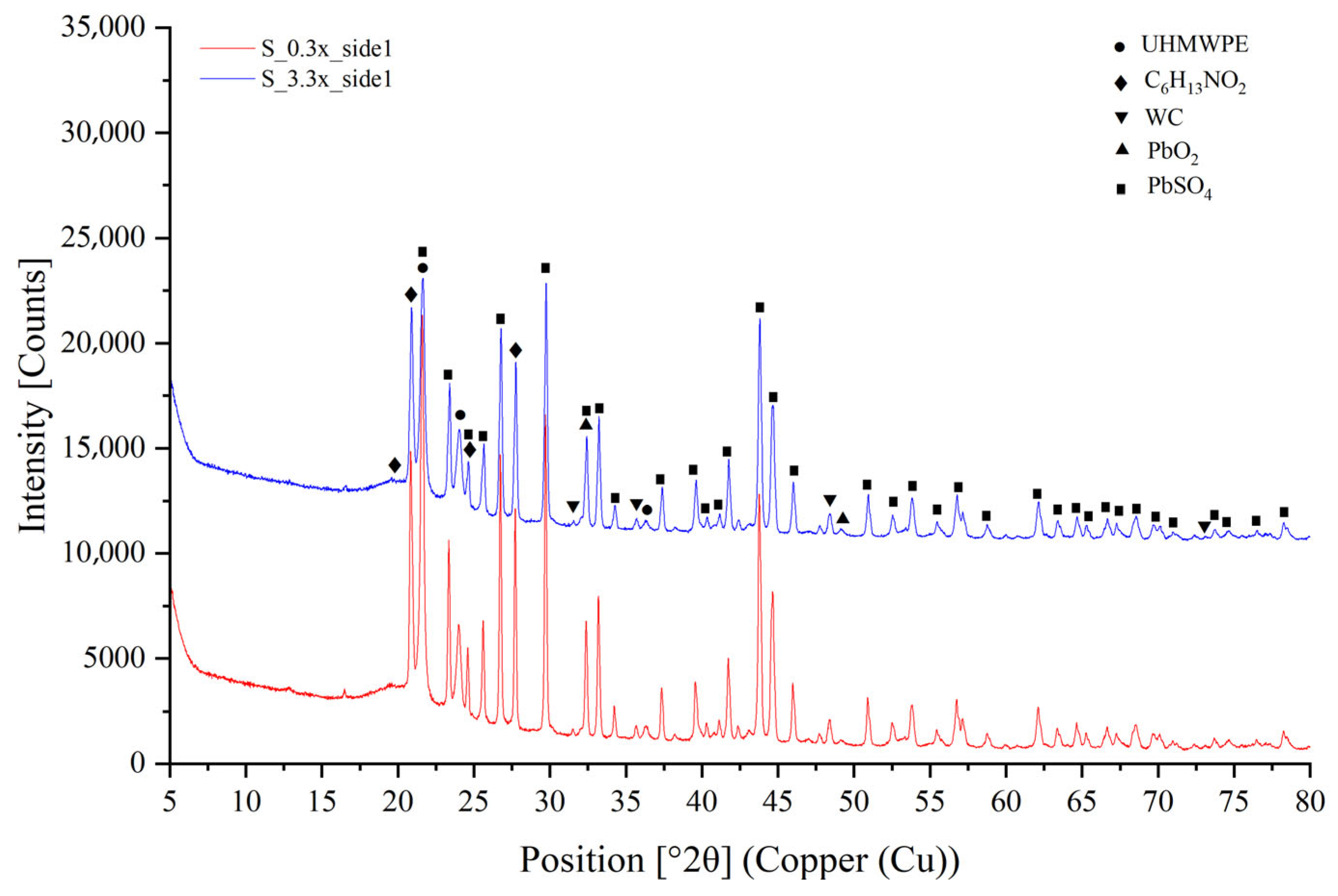 Study of Neutron Absorption of Reactor Spectrum by Composites Based on ...