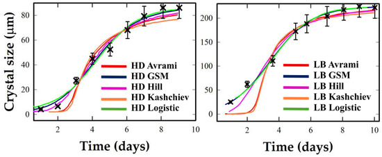 Hybrid Kinetic Modelling of Protein Crystallization: Hanging Drop and ...