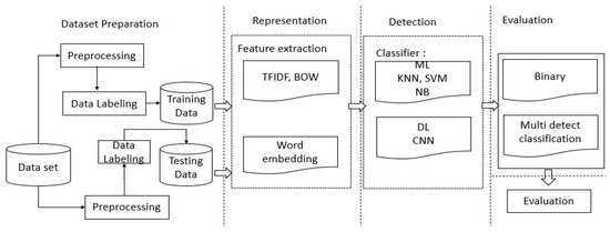 Computer Sciences & Mathematics Forum | An Open Access Journal from MDPI