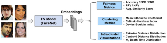 Computer Sciences & Mathematics Forum | An Open Access Journal from MDPI