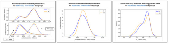 Computer Sciences & Mathematics Forum | Free Full-Text | Quantifying ...