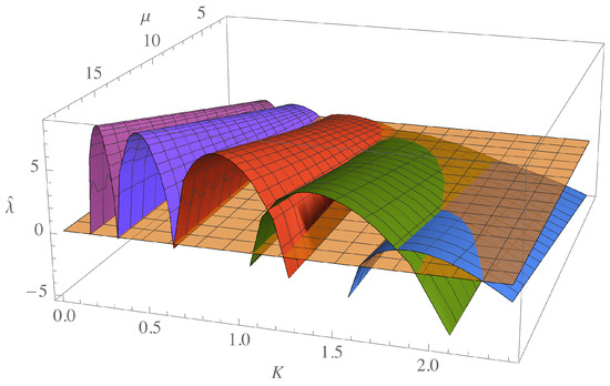 Computer Sciences & Mathematics Forum | An Open Access Journal from MDPI