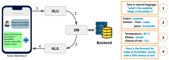 Computer Sciences & Mathematics Forum | Free Full-Text | Developing ...