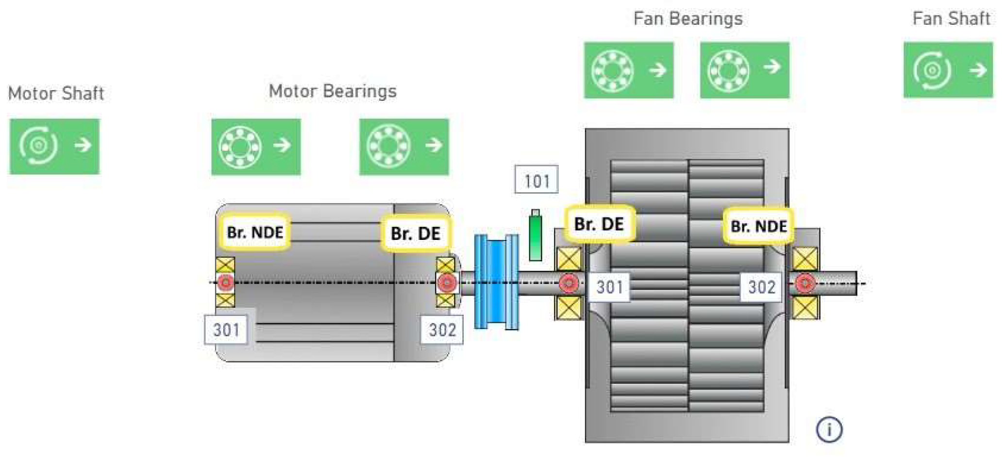 Kiln Process Fan Vibrations Prediction Based on Machine Learning Models ...