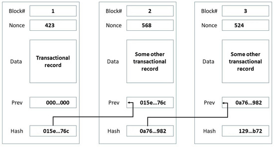 The Criteria for Adapting a Blockchain Consensus Algorithm to IoT Networks