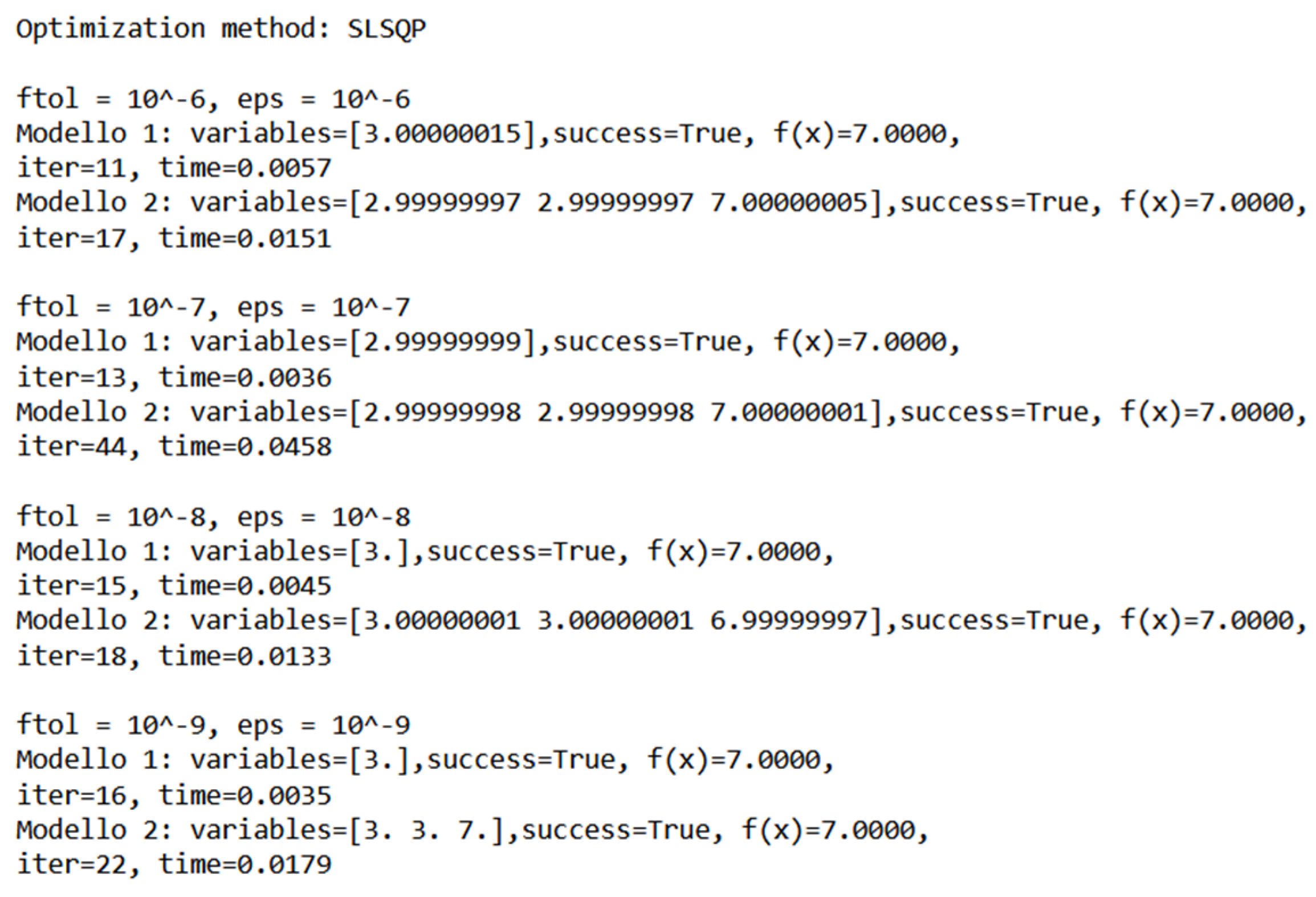 Non-Linear Optimization Method for Maximum Point Search in Functions ...