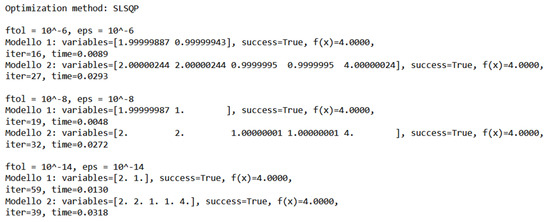 Non-Linear Optimization Method for Maximum Point Search in Functions ...
