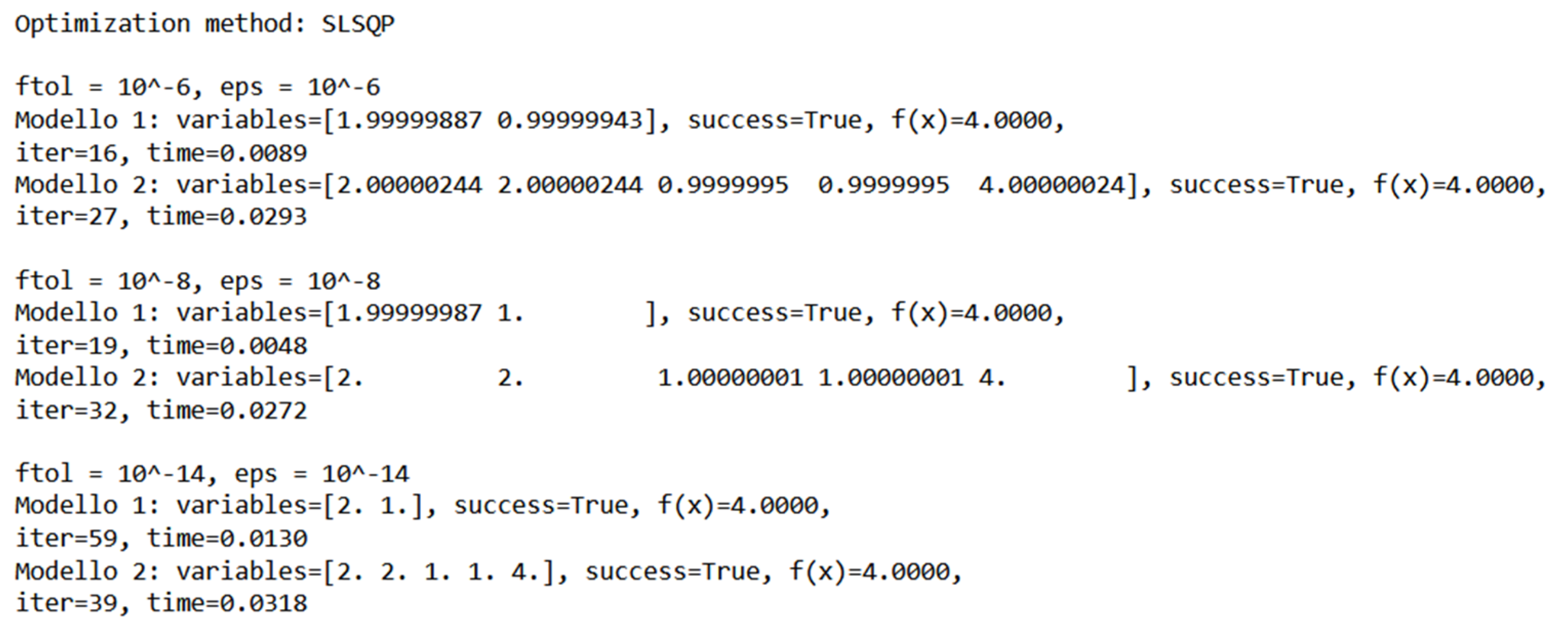 Non-Linear Optimization Method for Maximum Point Search in Functions ...