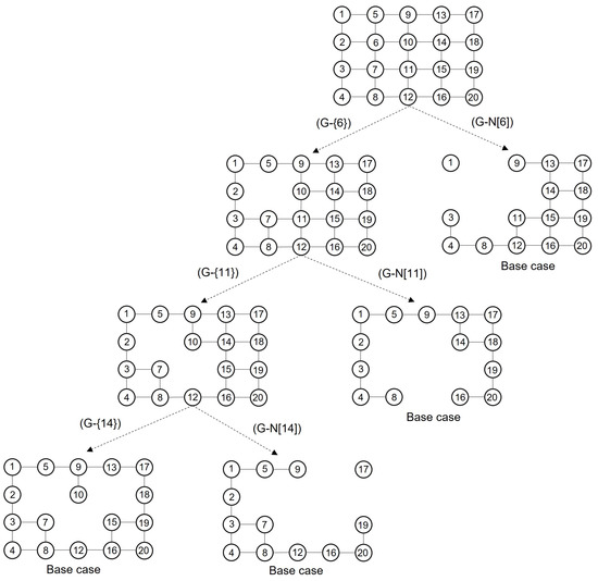 A Branch and Bound Algorithm for Counting Independent Sets on Grid Graphs