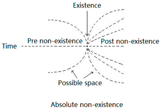 New Research on the Ontology of Philosophy of Information