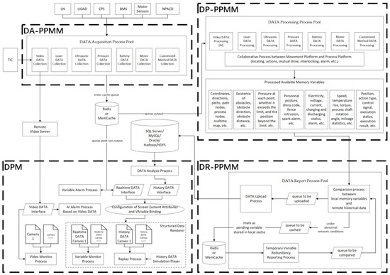 Architecture Design and Application of a Compound Robot Control System ...