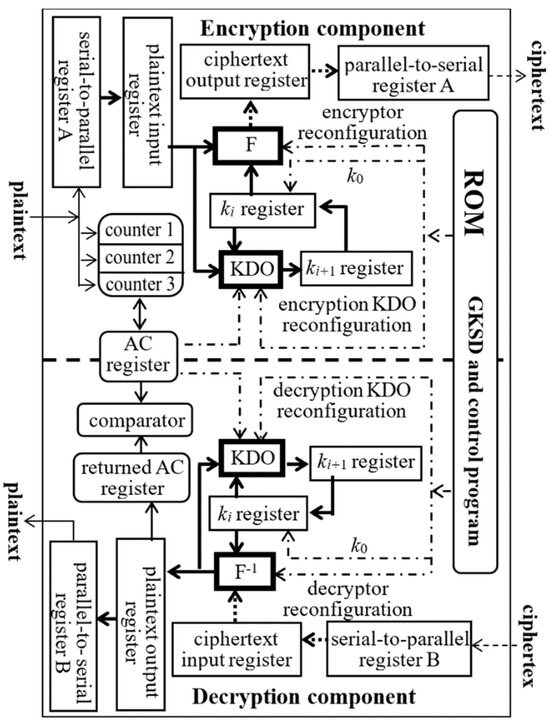 Computer Sciences & Mathematics Forum | Free Full-Text | Using Reconfigurable Multi-Valued Logic ...